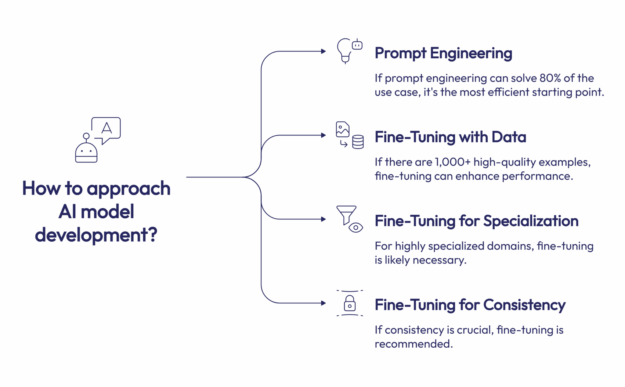 How Do LLMs Work: A Practical Guide to Training, Fine‑Tuning ...
